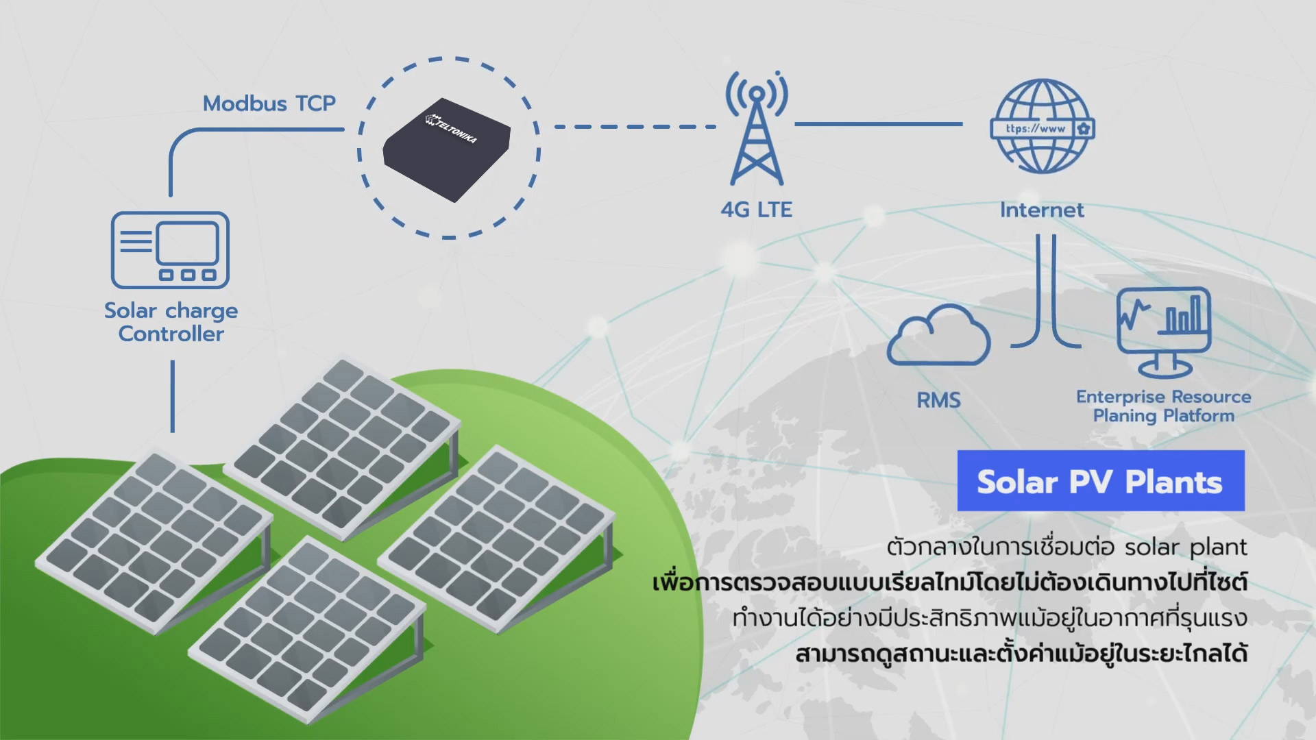 Teltonika Thailand - ตัวแทนจำหน่าย Router, Gateway อุปกรณ์ IoT ประเทศไทย